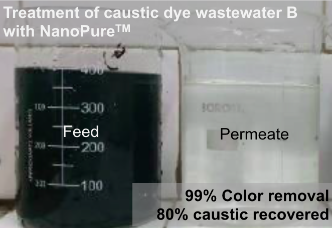 Recovery Of Caustic Wastewater - Welcome to Mempure