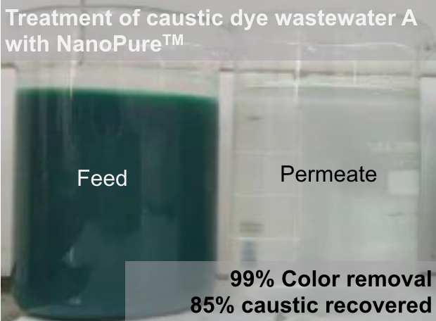 Recovery Of Caustic Wastewater - Welcome to Mempure